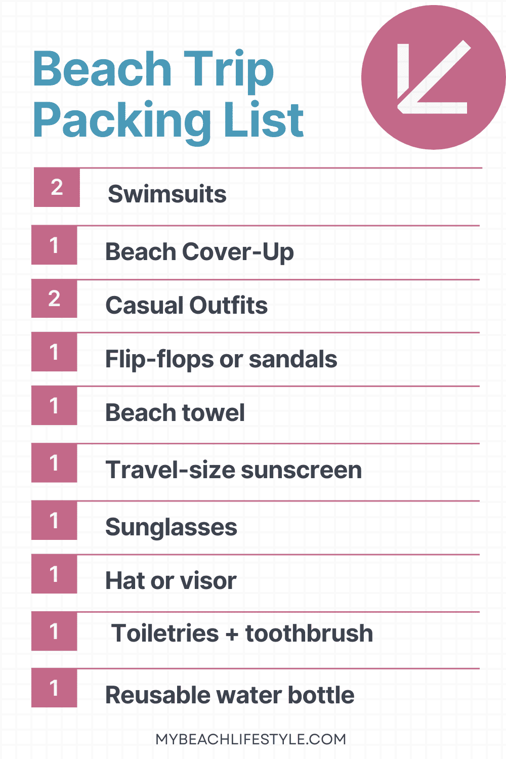 How to Make a 4 Day Beach Trip Packing List That Works - My Beach Lifestyle